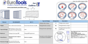 Quelles sont les différences entre les filetages coniques DIN 2999 et ...